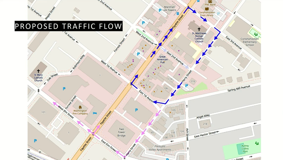 Proposed Traffic Flow 1st - MoreThanTheCurve